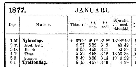 Vilka har namnsdag på trettondagen? | Högtider och traditioner