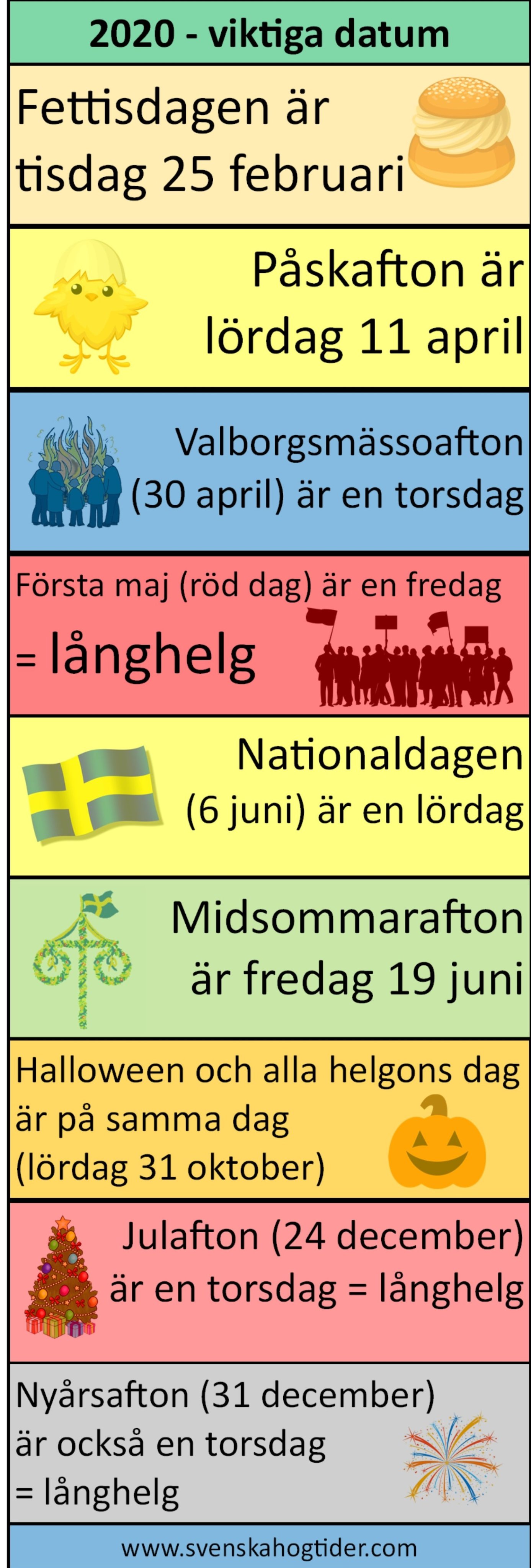 Årets viktiga datum 2020 | Högtider och traditioner